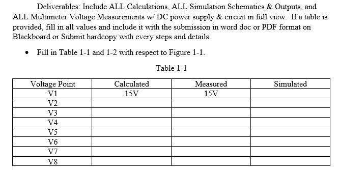 Solved Figure 1-1: Port I Schematic Deliverables: Include | Chegg.com
