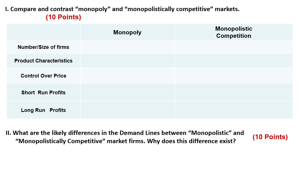 Solved I. Compare and contrast “monopoly" and | Chegg.com