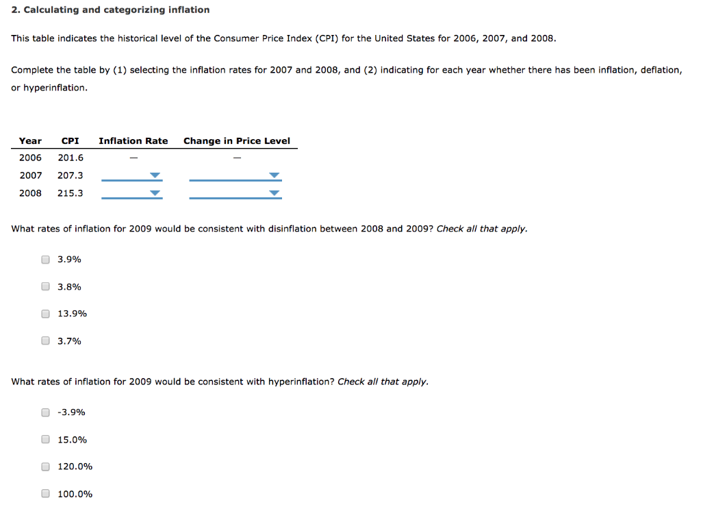 Solved 2. Calculating and categorizing inflation This table | Chegg.com
