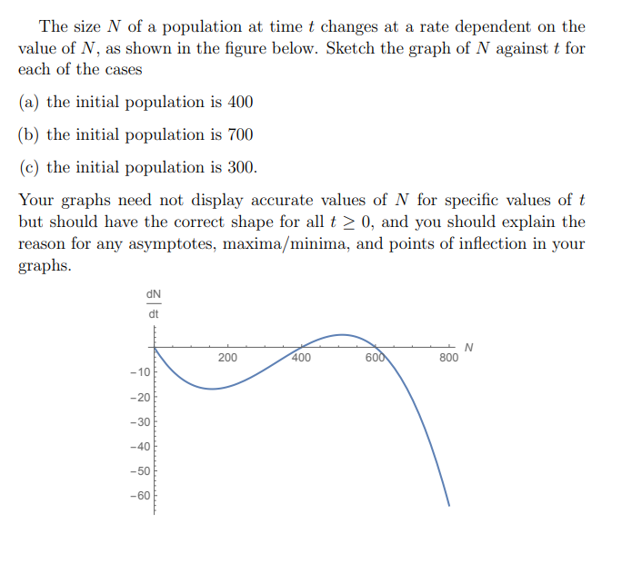 Solved The size N of a population at time t changes at a | Chegg.com