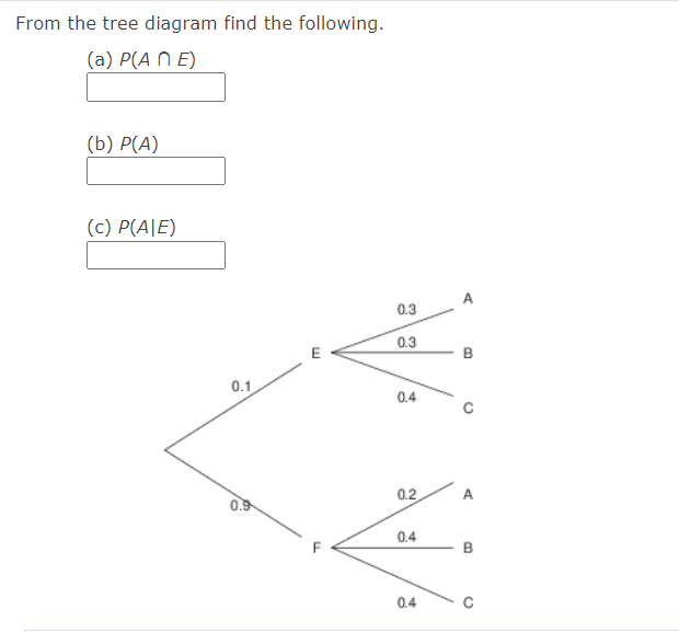 Solved From the tree diagram find the following. (a) P(A ∩ | Chegg.com