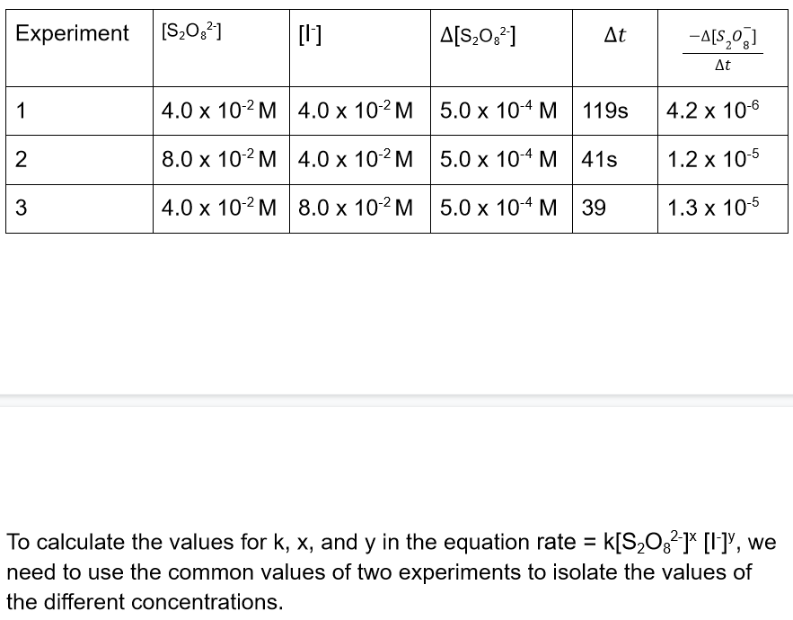 Solved To calculate the values for k,x, and y in the | Chegg.com