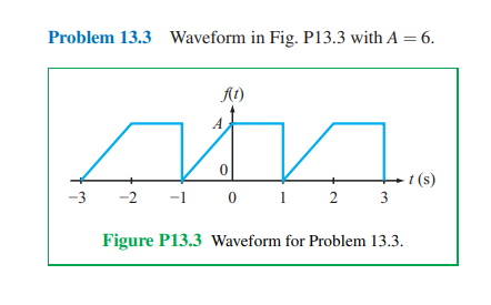 Solved (a) Determine if the waveform has dc, even, or odd | Chegg.com
