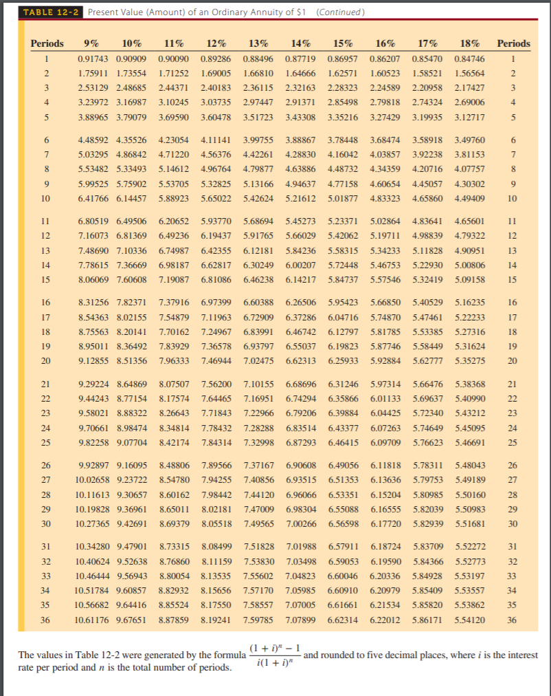 Solved Use Table 12-2 to solve. Analysts at Sky West | Chegg.com