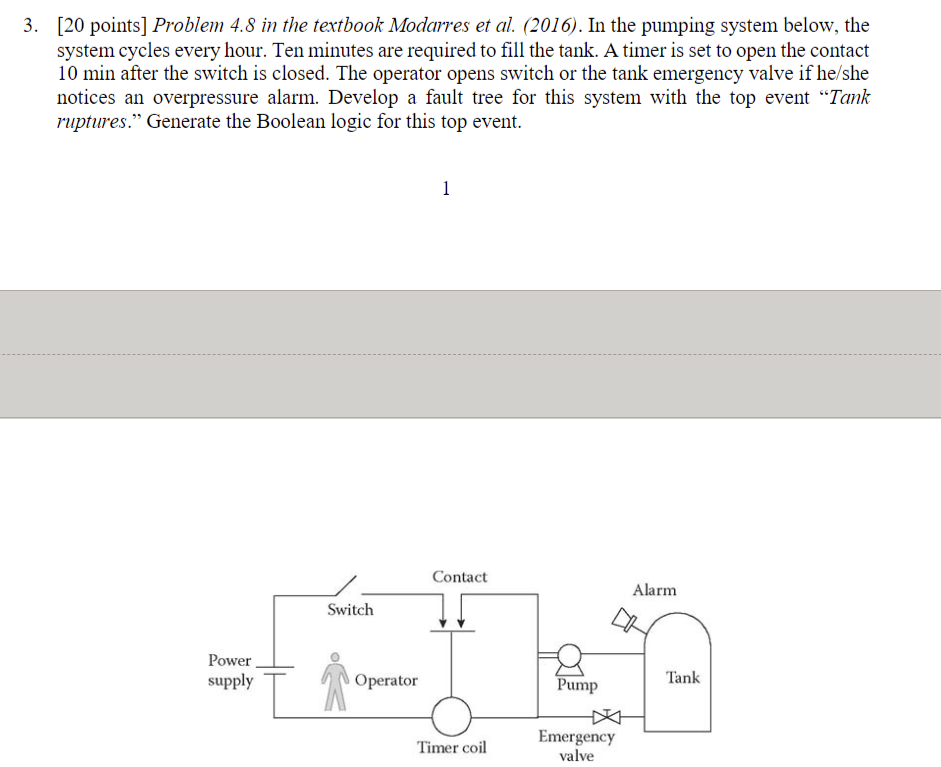Solved [20 points] Problem 4.8 in the textbook Modarres et | Chegg.com