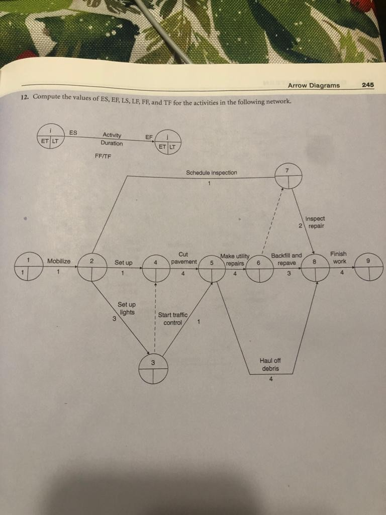 Solved Arrow Diagrams 245 12. Compute the values of ES, EF, | Chegg.com