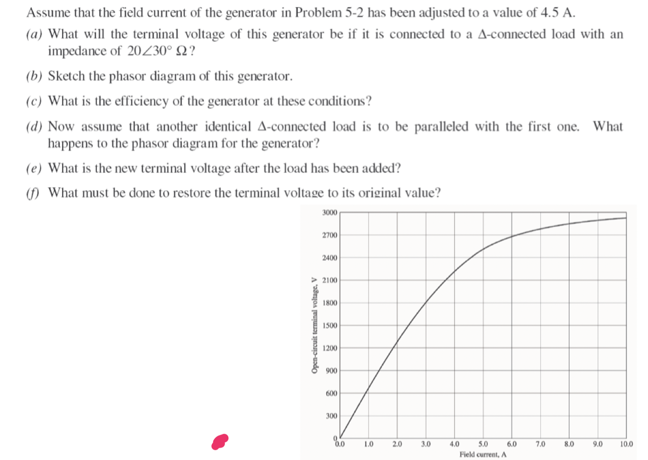 Assume that the field current of the generator in | Chegg.com