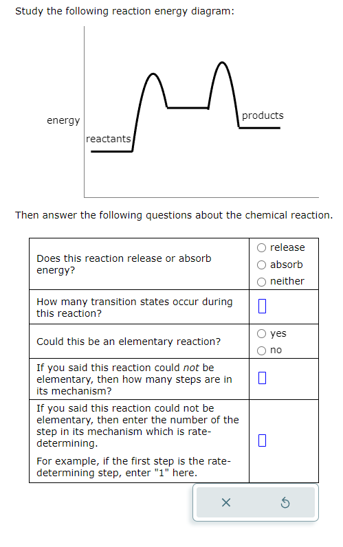 Solved Study the following reaction energy diagram: Then | Chegg.com