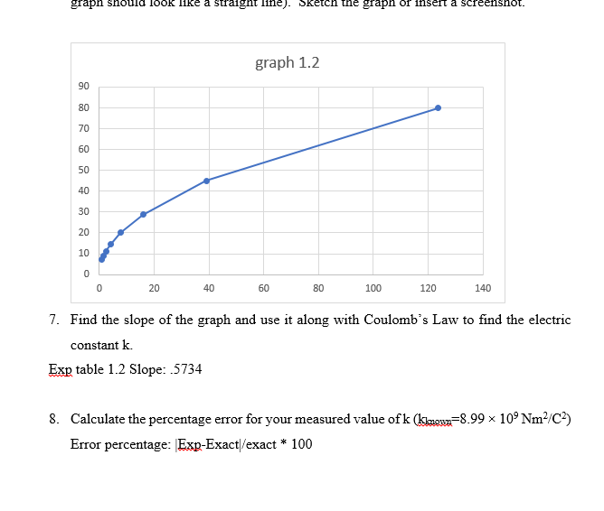 graph should look like a straight line). Sketch the | Chegg.com
