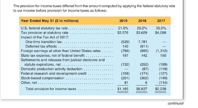 P10-47. Analyzing and Interpreting Income Tax | Chegg.com