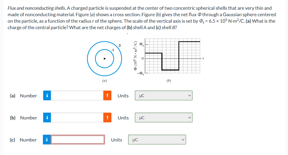 Solved Flux and nonconducting shells. A charged particle is | Chegg.com