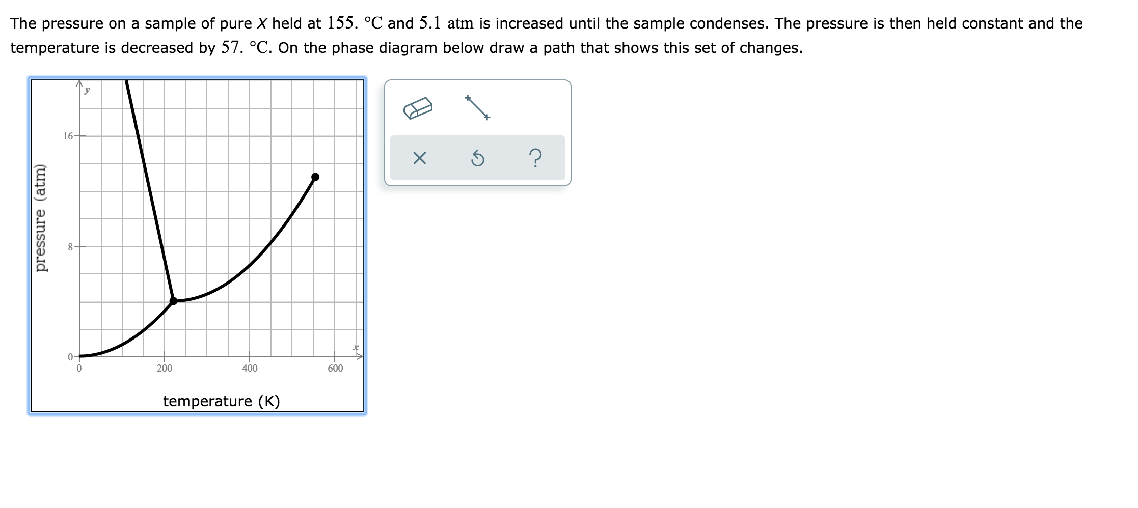 Solved The pressure on a sample of pure X held at 155. °C | Chegg.com