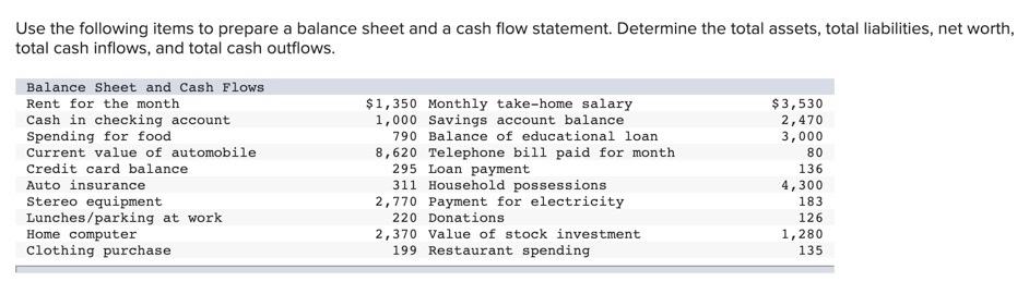 Solved Total assets: Total liabilities: Net worth: Total | Chegg.com