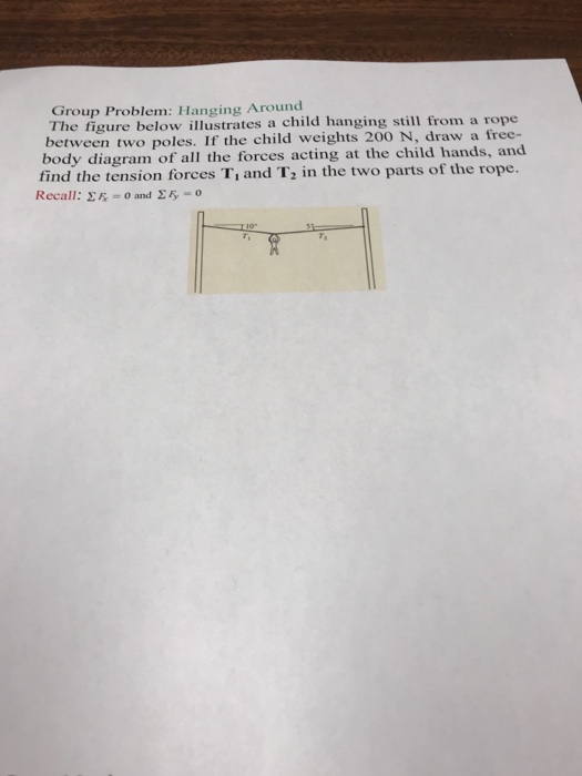 Solved Group Problem: Hanging Around The figure below | Chegg.com