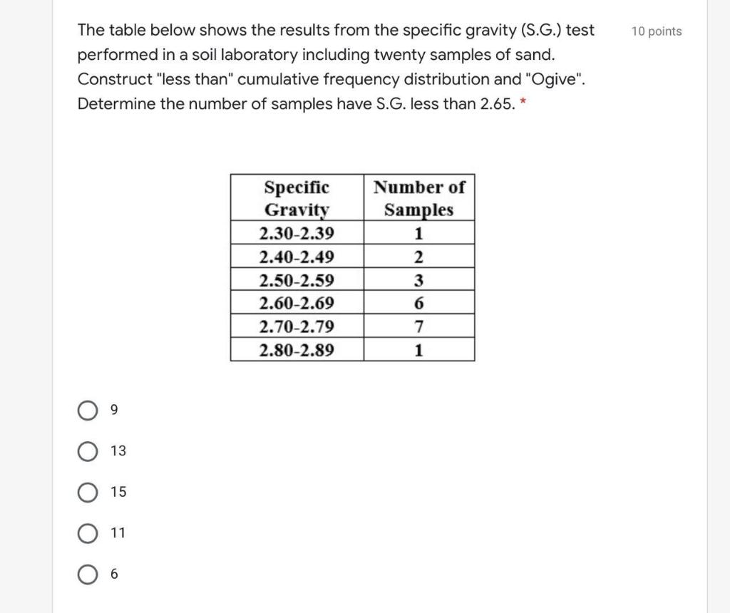 Solved 10 points The table below shows the results from the | Chegg.com
