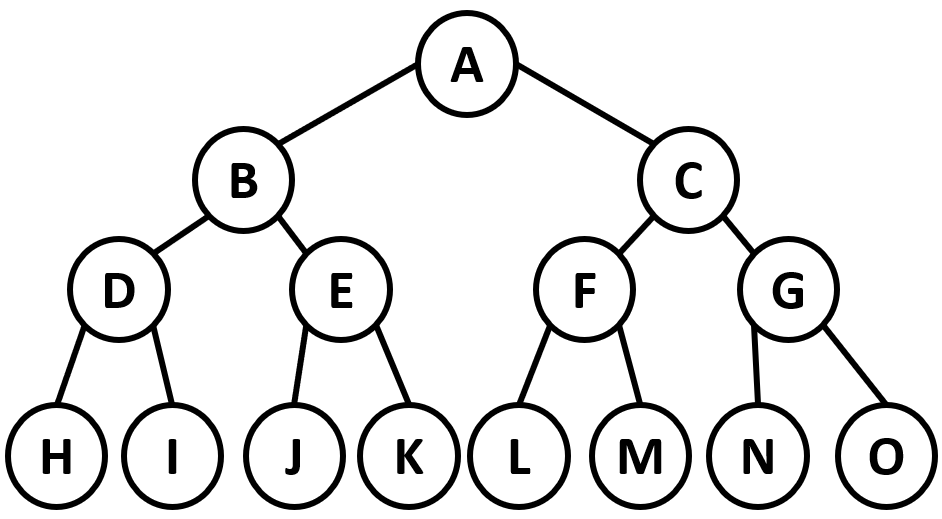 Solved The below AVL tree diagram was generated after | Chegg.com