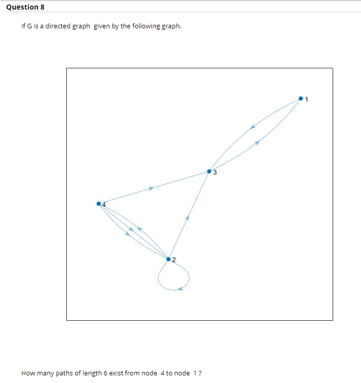 Solved If G is a directed graph given by the following | Chegg.com