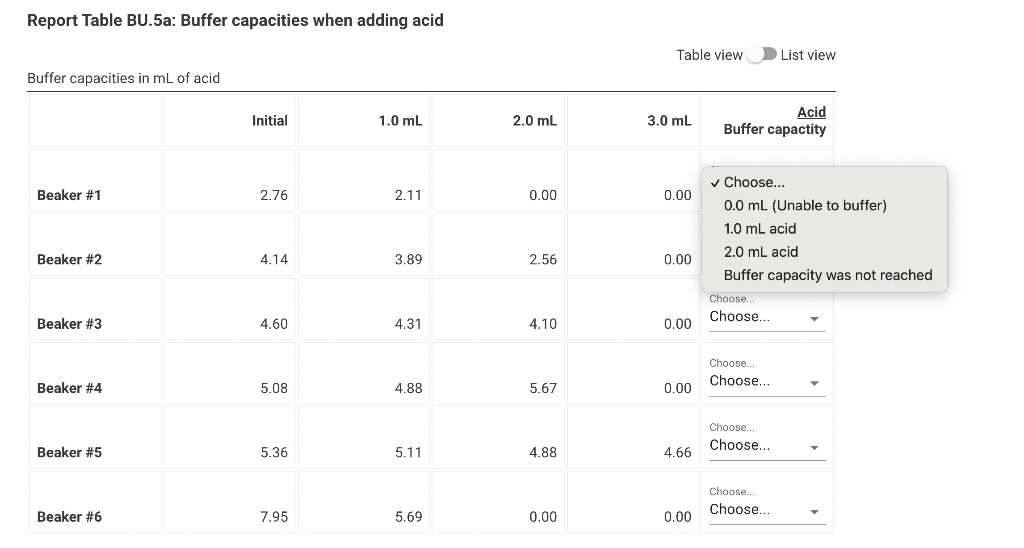 Report Table BU.5a: Buffer capacities when adding | Chegg.com