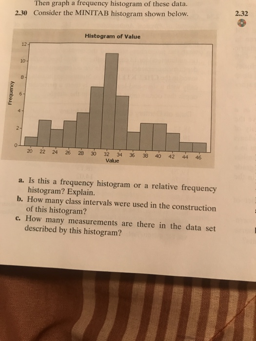 Solved Then graph a frequency histogram of these data. | Chegg.com