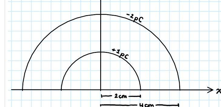 Solved Two semicircles are concentric and have their centers | Chegg.com