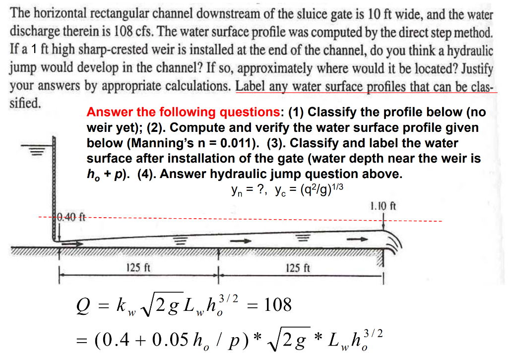 Solved The horizontal rectangular channel downstream of the | Chegg.com