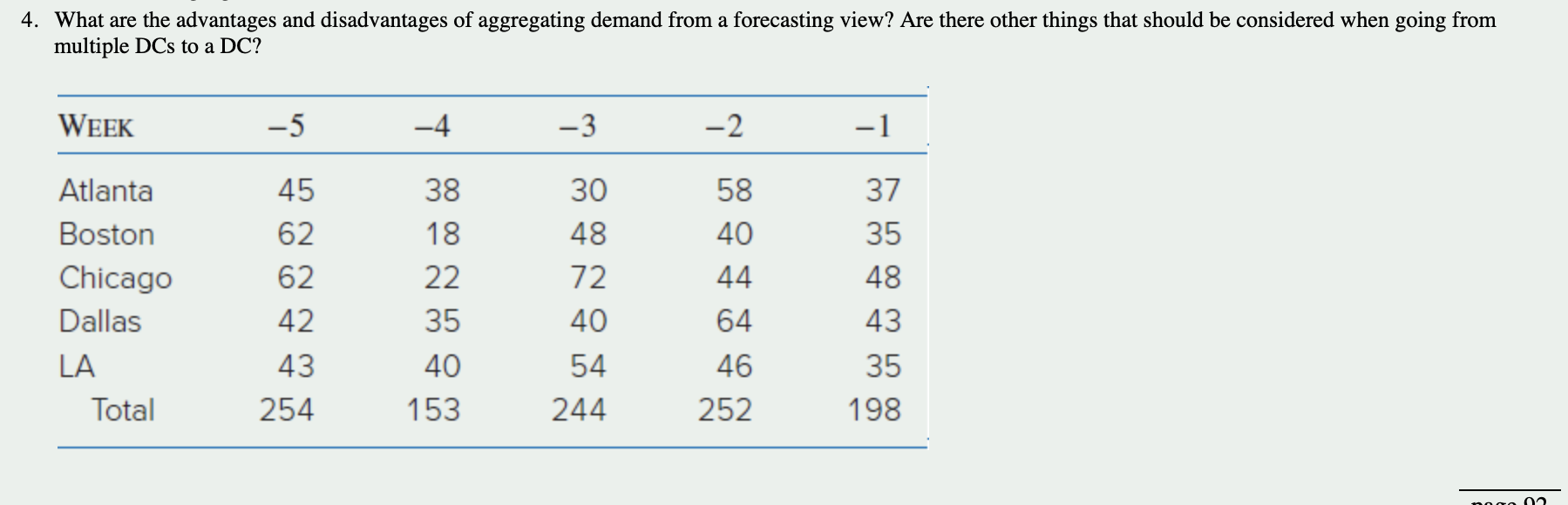 Solved 4. What are the advantages and disadvantages of | Chegg.com