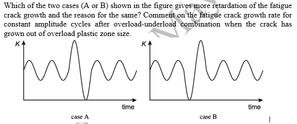 Solved Which of the two cases ( A or B ) shown in the figure | Chegg.com