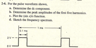 Solved 2-6. For the pulse waveform shown, a. Determine the | Chegg.com