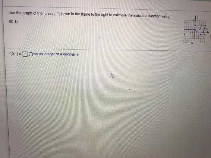 Solved Use the graph of the function f shown in the figure | Chegg.com