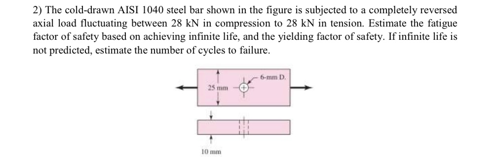 Solved 2) The cold-drawn AISI 1040 steel bar shown in the | Chegg.com