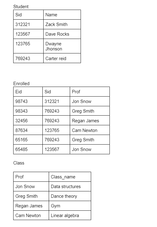 Solved Write a single SQL query that makes each table | Chegg.com