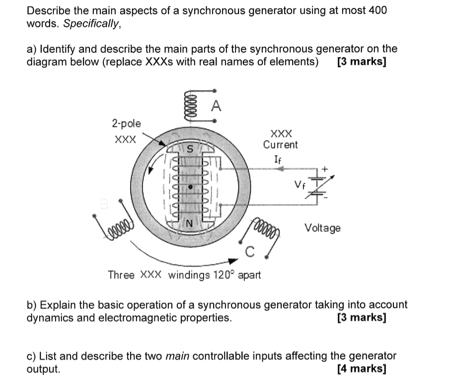 Solved Describe the main aspects of a synchronous generator | Chegg.com