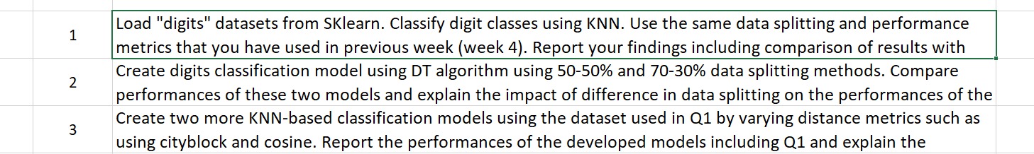 Solved \begin{tabular}{c|l|} \hline 1 & Load "digits" | Chegg.com