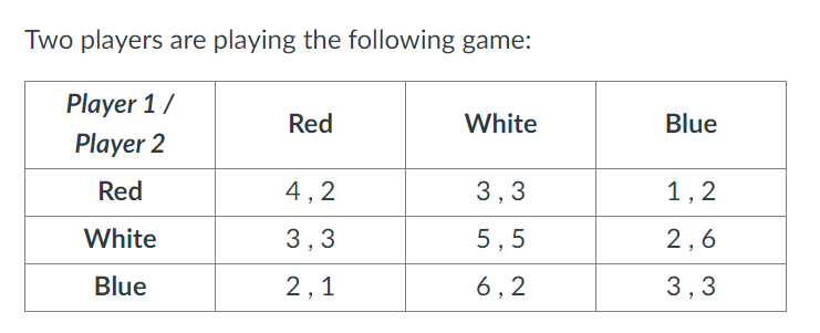 Solved 1. ﻿Two players are playing the following game: Which | Chegg.com
