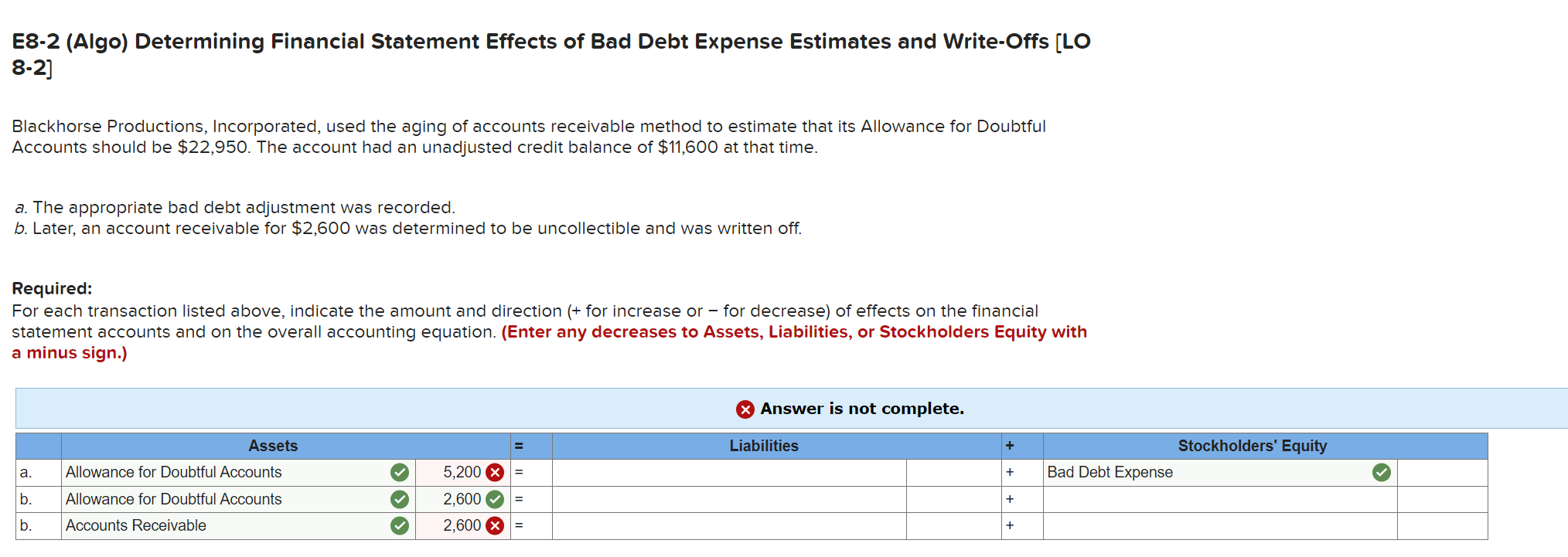 Solved E8-2 (Algo) Determining Financial Statement Effects | Chegg.com