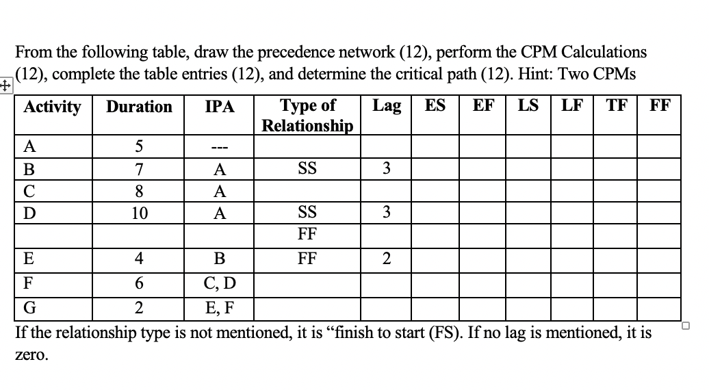 Solved From the following table, draw the precedence network | Chegg.com