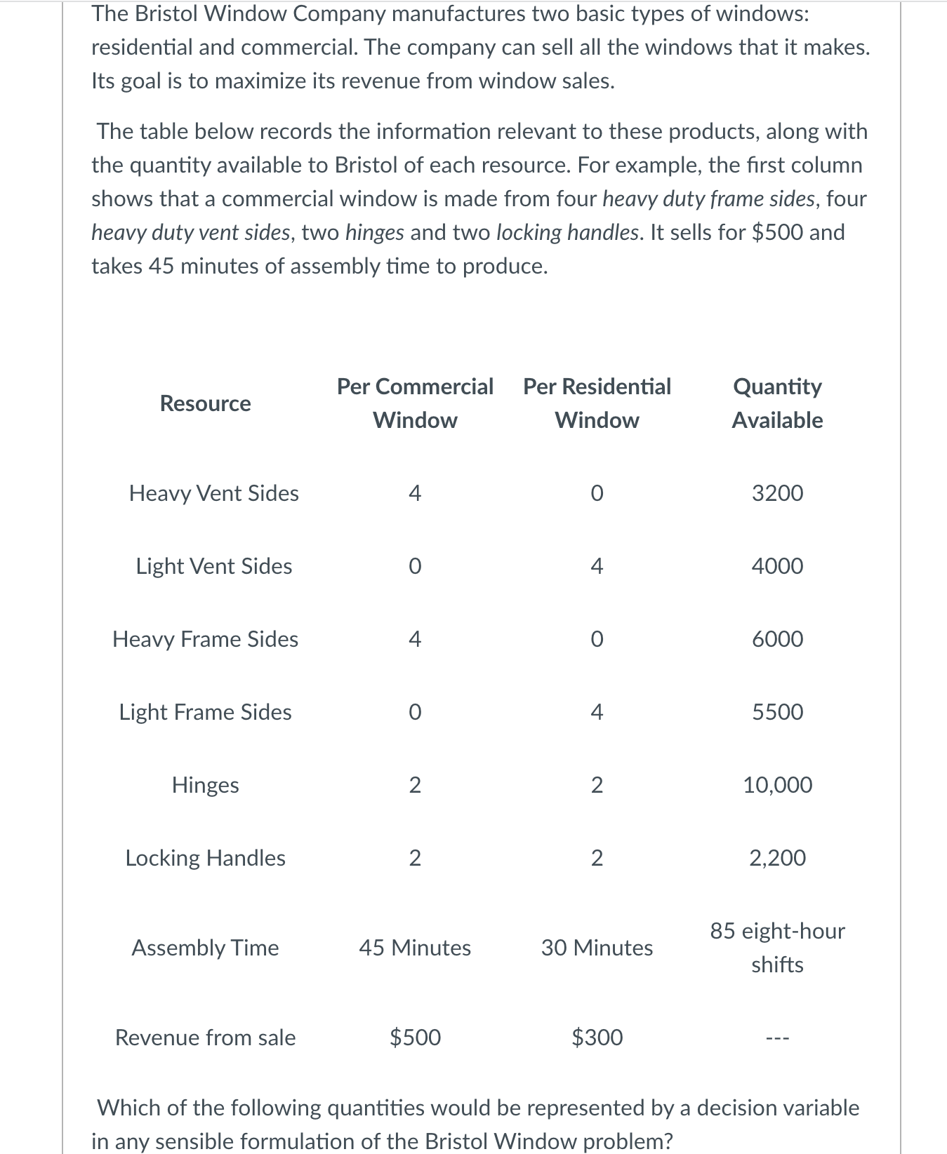 Solved The Bristol Window Company manufactures two basic | Chegg.com