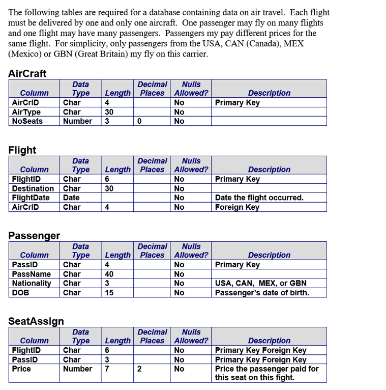 Solved 1. Write the SQL statement that will add an aircraft | Chegg.com