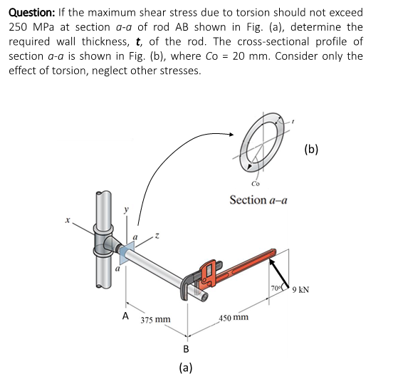 Solved Question: If the maximum shear stress due to torsion | Chegg.com
