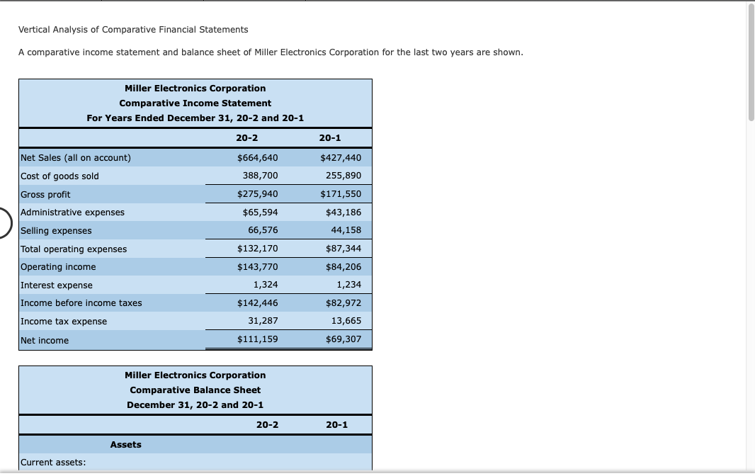 Solved Vertical Analysis of Comparative Financial Statements | Chegg.com