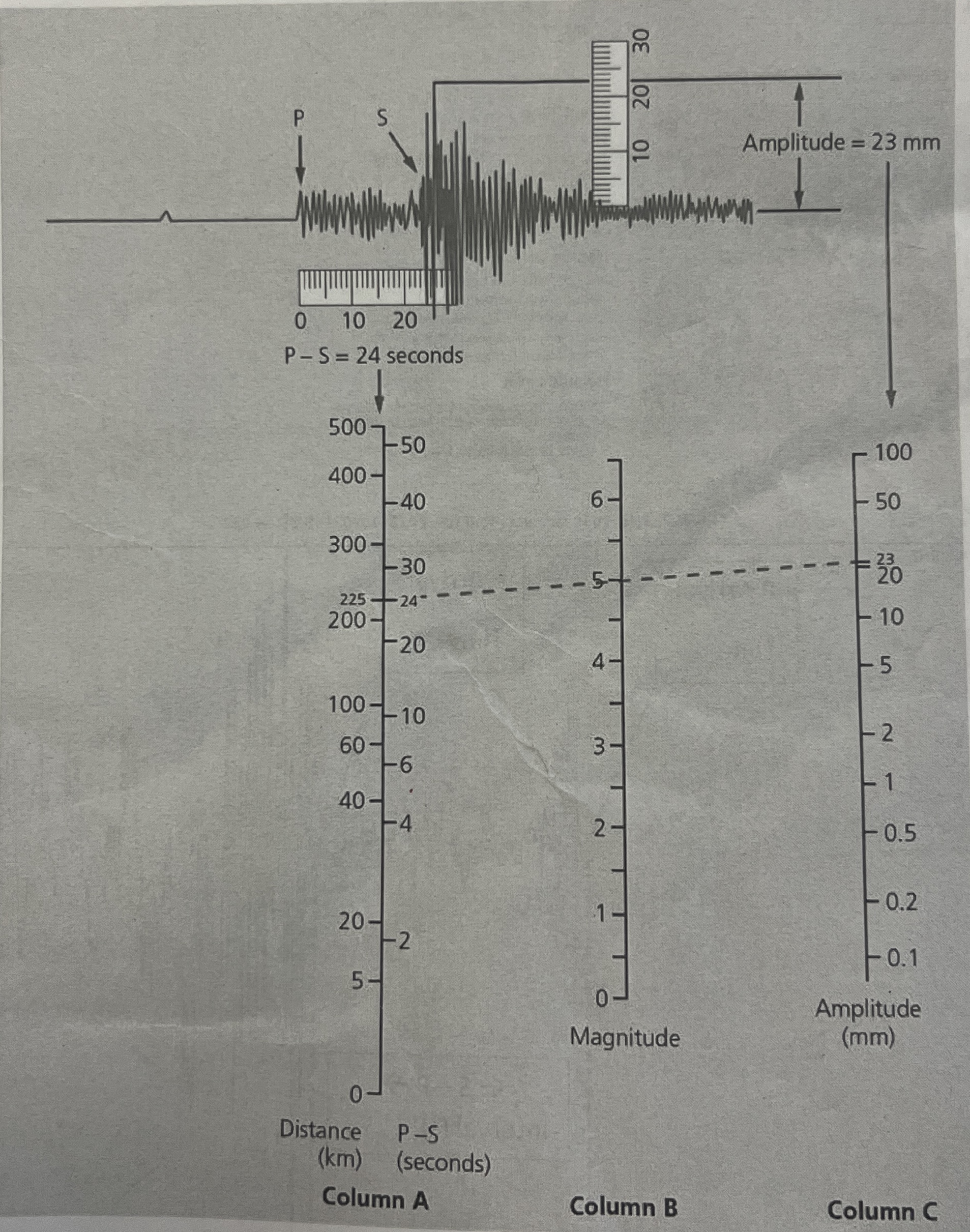 Solved 1) Estimate the "S-P" interval from the seismogram | Chegg.com