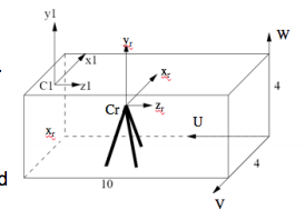 Solved Consider a room with world coordinate system U-V-W as | Chegg.com