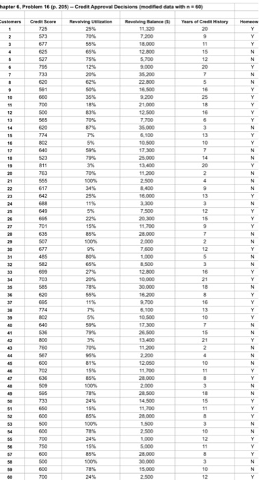 solved-16-the-excel-file-credit-approval-decisions-provides-chegg