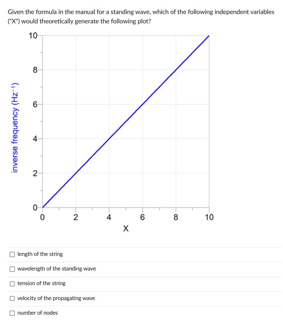 Solved Given the formula in the manual for a standing wave, | Chegg.com