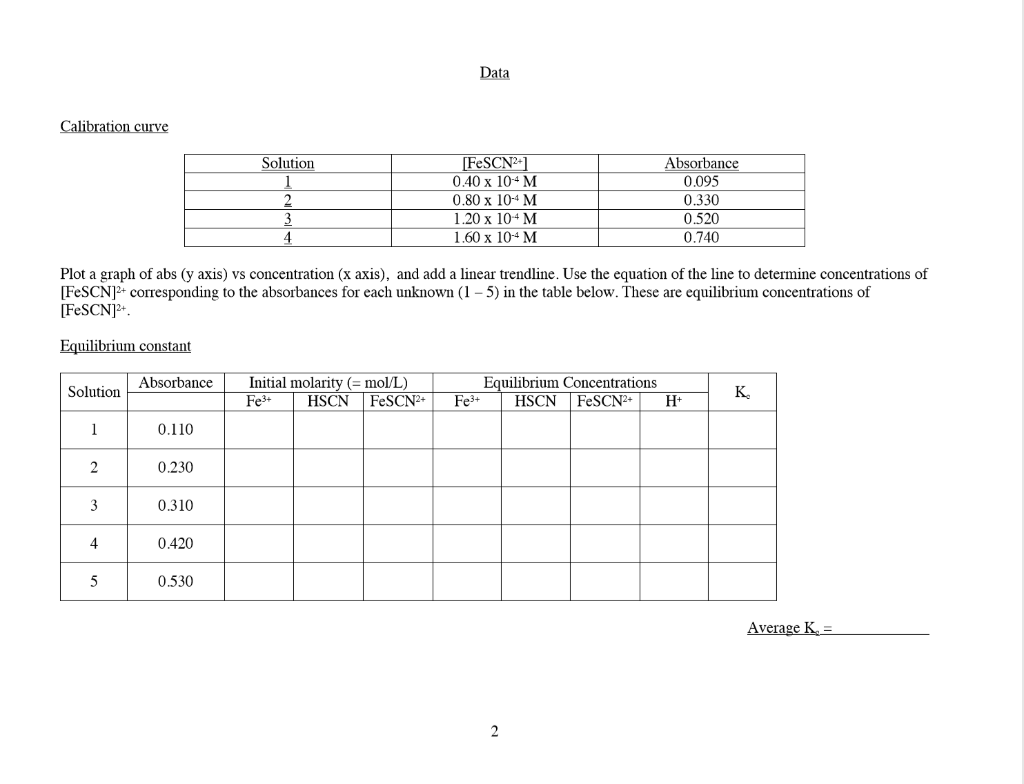 Data Calibration curve Solution 2 3 4 [FeSCN2+) 0.40 | Chegg.com