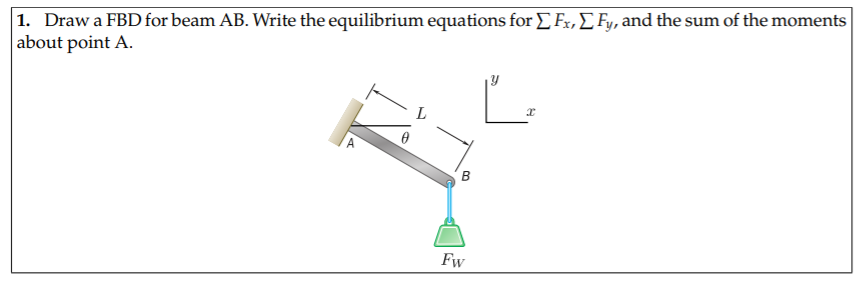 Solved 1. Draw a FBD for beam AB. Write the equilibrium | Chegg.com
