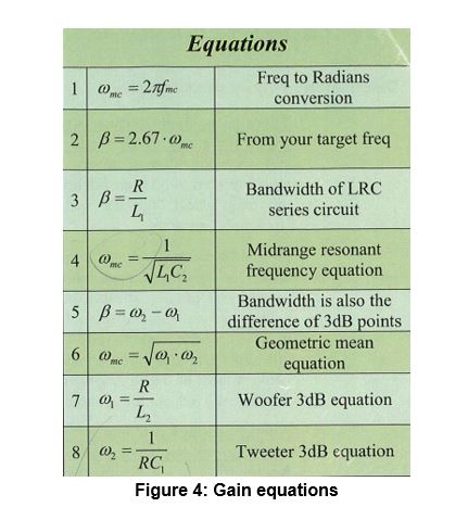 Solved 1625 +10 Hz, Center Frequency (fmc) 2.67*wmc, | Chegg.com