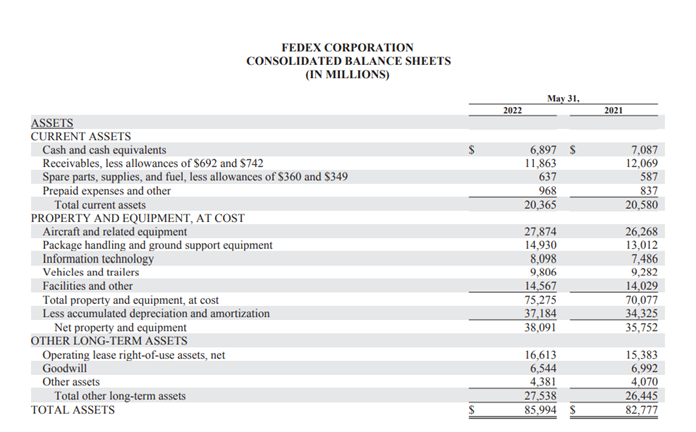 FEDEX CORPORATION CONSOLIDATED STATEMENTS OF INCOME | Chegg.com