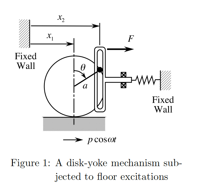 Solved Fig. 1 shows a disk-yoke mechanism subjected to floor | Chegg.com