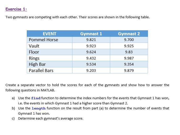 Solved Exercise 1: Two gymnasts are competing with each | Chegg.com